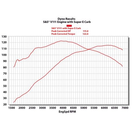 V111 Black Edition Engine – Yurko